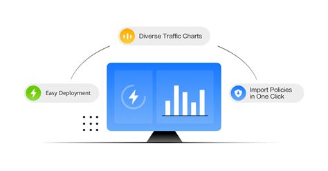 Cloud Firewall HUAWEI CLOUD