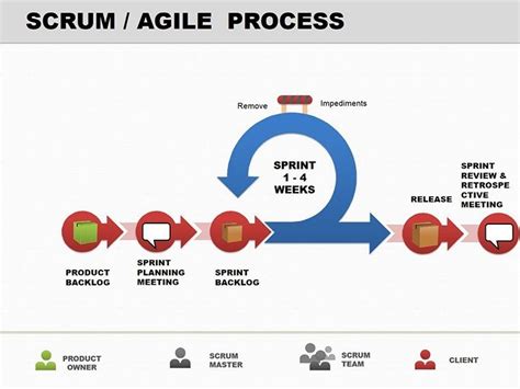 Agile PowerPoint Diagrams Template Download PPTX
