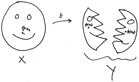 21 Continuous Functions Real Analysis