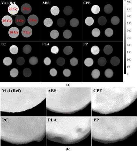Figure 1 From Evaluation Of Fused Deposition Modeling Materials For 3d Printed Container Of