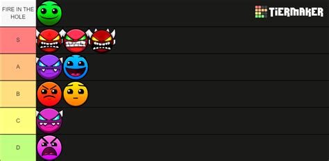 Geometry Dash Difficulty Faces Tier List Community Rankings Tiermaker