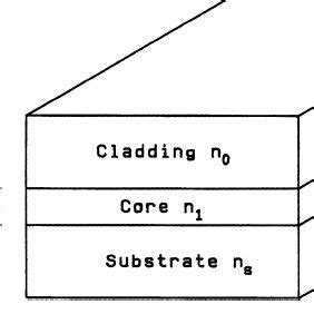 Planar Optical Waveguide Download Scientific Diagram