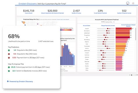 Bringing Ai Predictions To Tableau With Einstein Discovery
