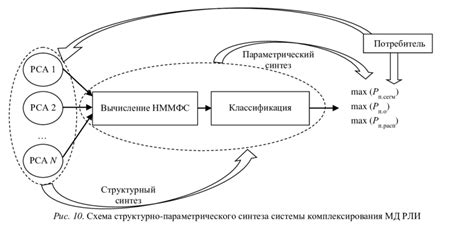 A Scheme Of The Structural Parametric Synthesis Of A Multi Band Radar Download Scientific