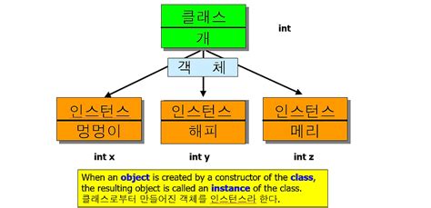 Ios프로그래밍 기초 7주차 정리