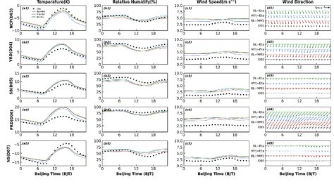 figure 8 from comprehensive evaluation of typical planetary boundary