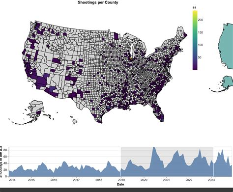 Python Filter Date With Interval Selector In A Markgeoshape Altair
