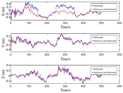 Electronics Free Full Text Position Estimation Method For Small