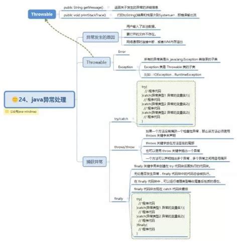 Java 基础思维导图,让 Java 不再难懂java 队列思维图 Csdn博客 Java 基础思维导图,让 Java 不再难懂java 队列思维图 Csdn博客