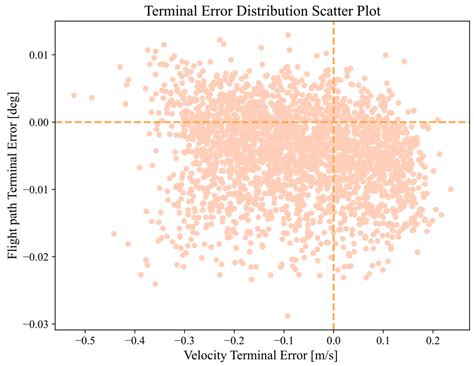 Fast Trajectory Generation With A Deep Neural Network For Hypersonic Entry Flight