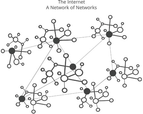 Routing Protocols Black Cell