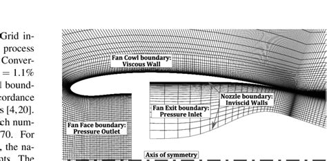 Typical Mesh And Boundary Locations Download Scientific Diagram