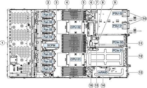 Cisco Secure Network Server 3600 Series Appliance Hardware Installation