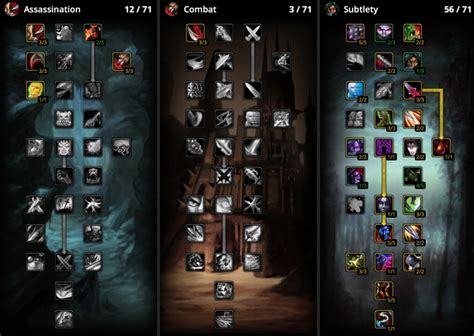 Assassination Rogue Pvp Rotation