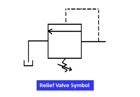 What Is A Hydraulic Valve And Their Types Inst Tools
