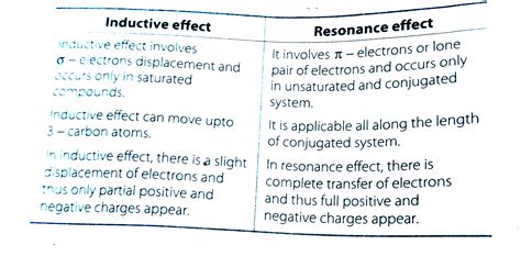 Given Three Points Of Differences Between Inductive Effect And