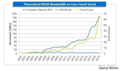 内存新一轮暴跌，即将大量流行“官方翻新” 知乎