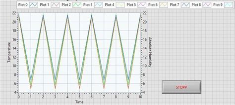 Solved Plotting Multiple Sensor Values On A Waveform Graph With Two Y Axes Of Different Scale