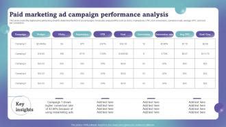 Paid Marketing Ad Campaign Performance Analysis Marketing Campaign Performance PPT Presentation