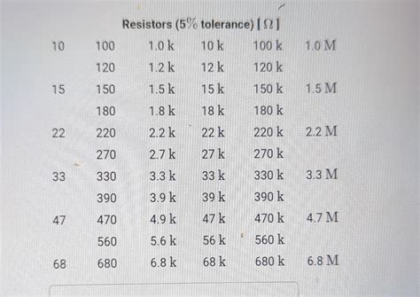 Solved Resistors 5 Tolerance Ω Use The Results Of Part