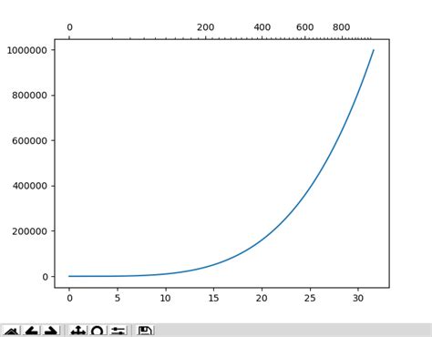 Toolbar Disappears In TkAgg If Window If Resized Issue Matplotlib Matplotlib GitHub