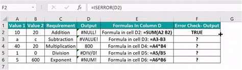ISERROR Excel Function Formula Examples How To Use