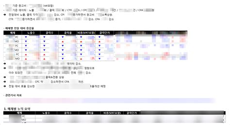 광고회사 Ae의 생생한 업무 엿보기