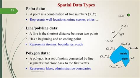 Lect 5 Data Models Gis Pptx