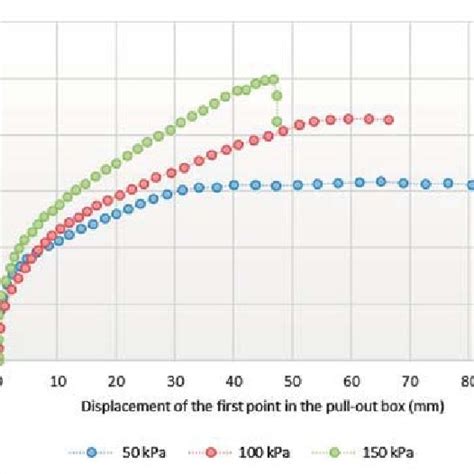 Secant Friction Angle And Dilatancy For Crushed Stone Aggregate Download Table