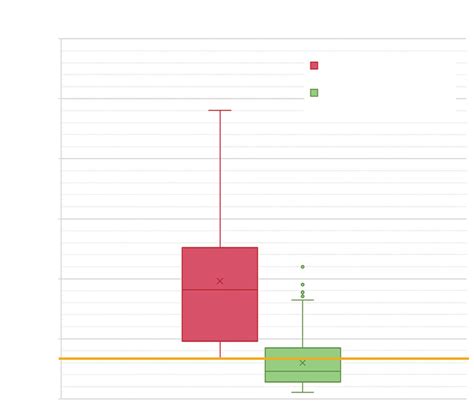 Distribution Of Predicted Scores Of The Fused Ensemble Model Predicting
