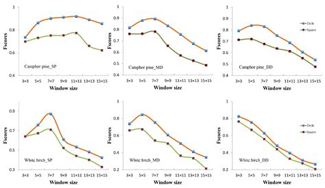Remote Sensing Free Full Text An Integrated Method For Estimating Forest Canopy Closure