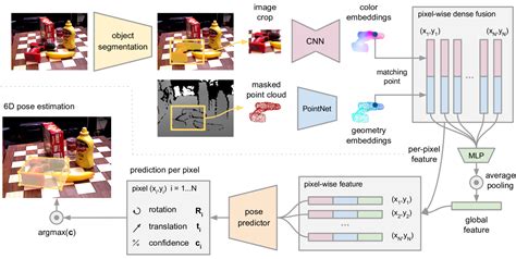 [1901 04780] Densefusion 6d Object Pose Estimation By Iterative Dense Fusion