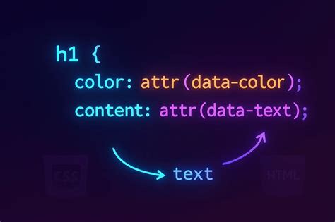 Create Login Form Validation Using Javascript By Cwrcode Medium