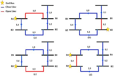 Power Distribution Network Reconfiguration Techniques A Thorough Review