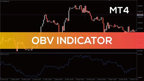 Obv Indicator For Mt4 Fast Review Youtube
