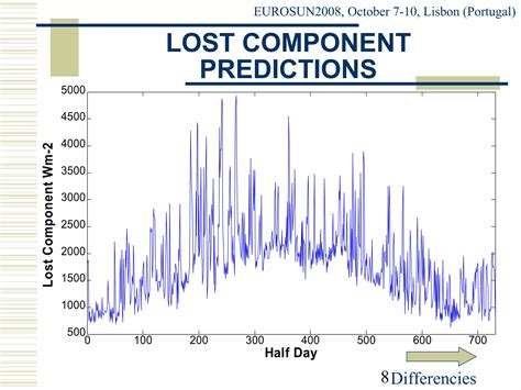 Time Series Solar Radiation Forecasting Ppt