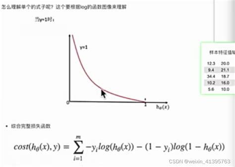 逻辑回归原理 Csdn博客