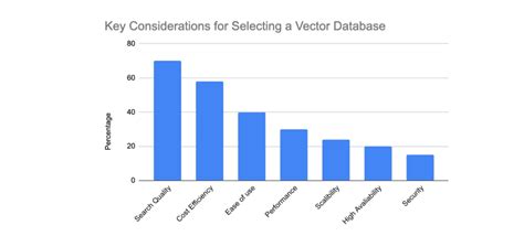 Up To 50x Cost Cut For Vector Search Using Zilliz Cloud Serverless Zilliz Blog