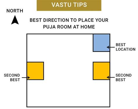 Puja Room According To Vastu In Hindi