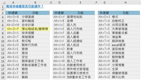 Excel活頁簿是什麼？3大基礎教學開始熟悉工作表
