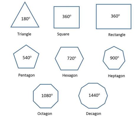 How To Rotate A Polygon 180 Degrees Perla Has Moody