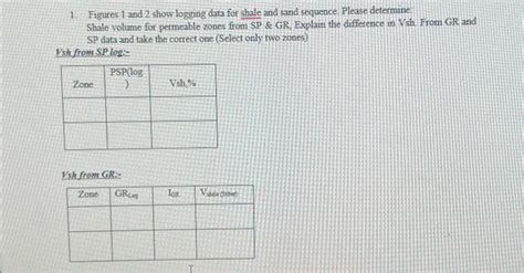 Figures 1 And 2 Show Logging Data For Shale And Sand