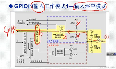 gpio工作原理 gpio原理 csdn博客