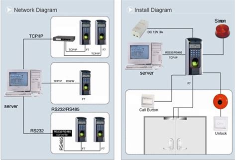 ZK Software F Biometric Fingerprint Access Wholesale ZK Software F