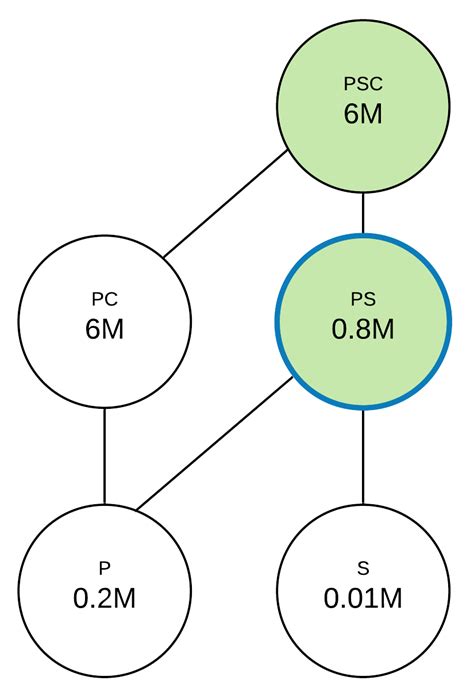 Introducing Querying History Constrained Algorithm For Data Cube Lattice Calculation Cube Blog