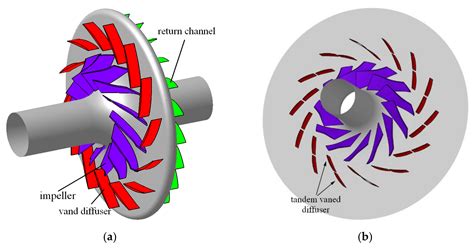 Centrifugal Compressor Diffuser