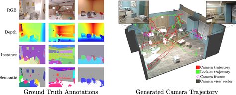 Figure 11 From Slam And Deep Learning For 3d Indoor Scene Understanding Semantic Scholar