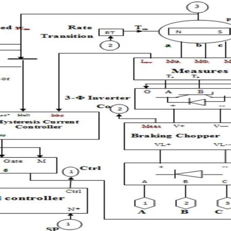 BLDC Motor Drive Current Control The Power Converter In A Download Scientific Diagram