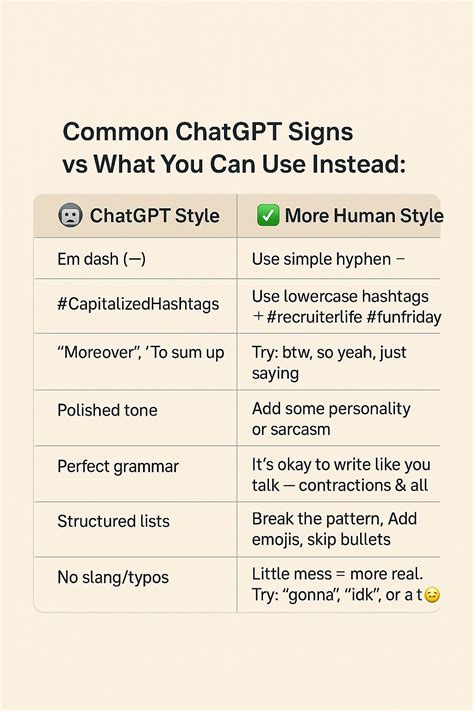 Linkedinhumor Chatgpttips Copywritingcheck Humanytouch… Adeela S