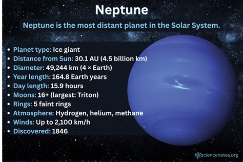 Neptune In Our Solar System Nasz Układ Planetarny Władca Mórz I